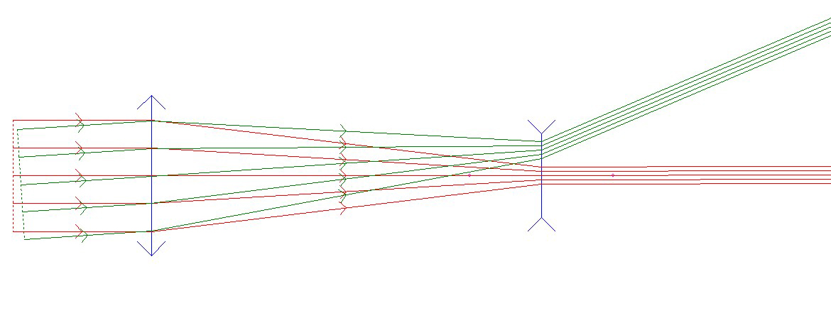 Telecentric Assembly 8372